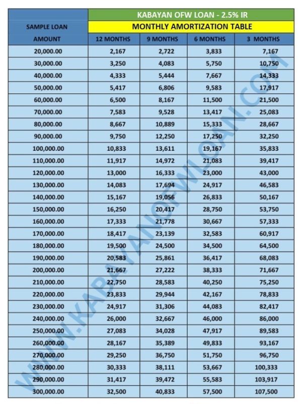 kabayan ofw loan new table | Kabayan OFW Loan - Best and Reliable ...